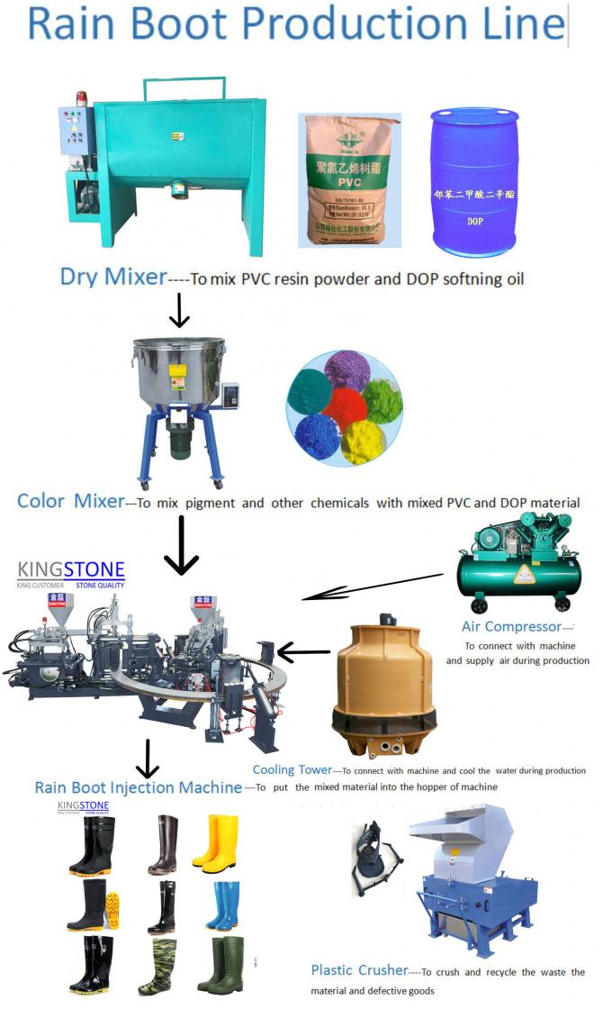 12 / 16 Station Safety Boot Making Machine Rotary Table Automatic